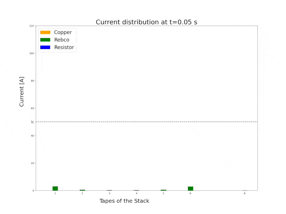 How we are accelerating superconductivity simulations with the H-𝝓 ...