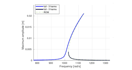 100x Faster MEMS Simulations | Quanscient Allsolve