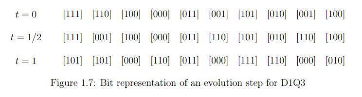 Simple, complex, and linear: Exploring Quantum Lattice Gas Cellular Automata