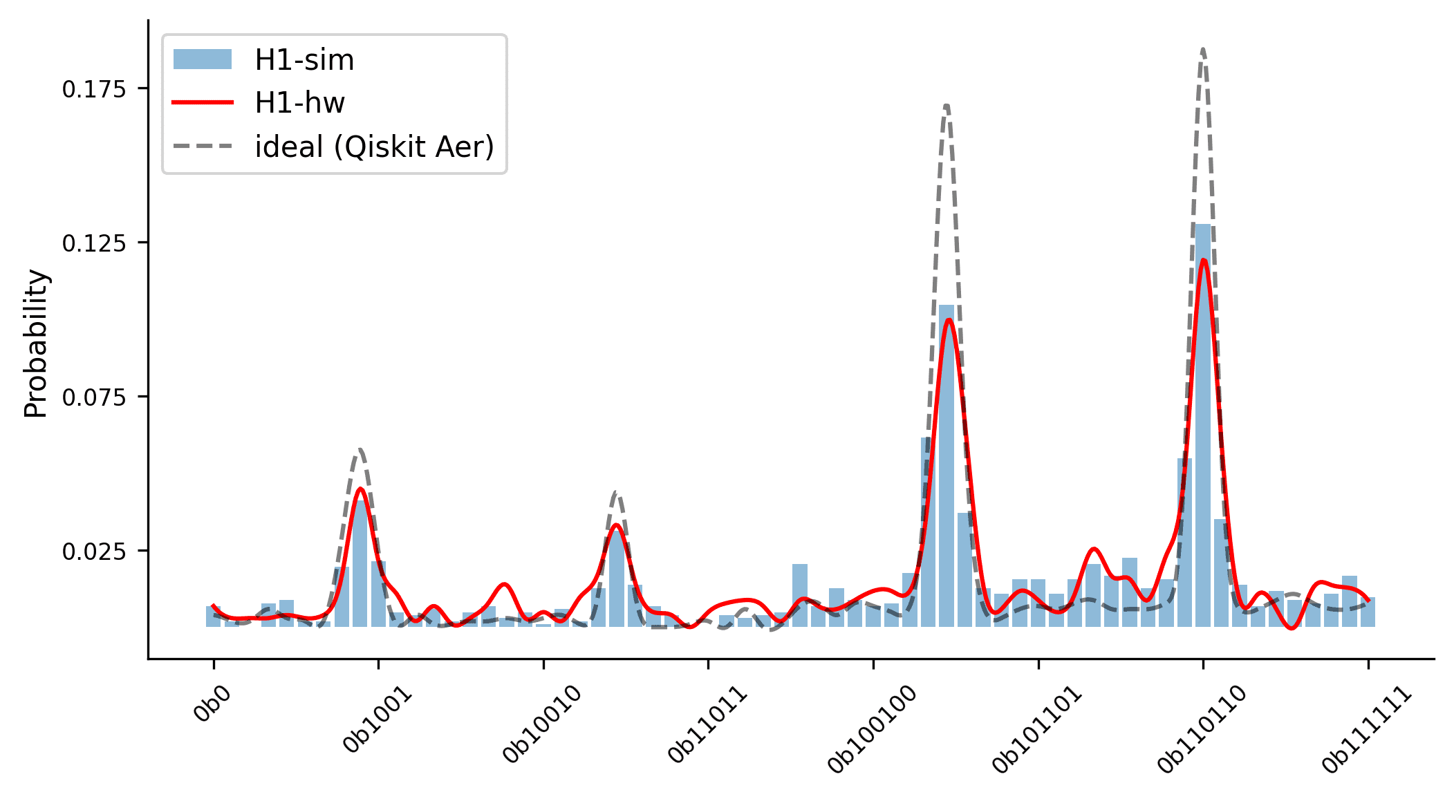 Quantum Advantage | Native Multiphysics Simulations | Quanscient
