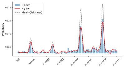 Quantum Advantage | Native Multiphysics Simulations | Quanscient