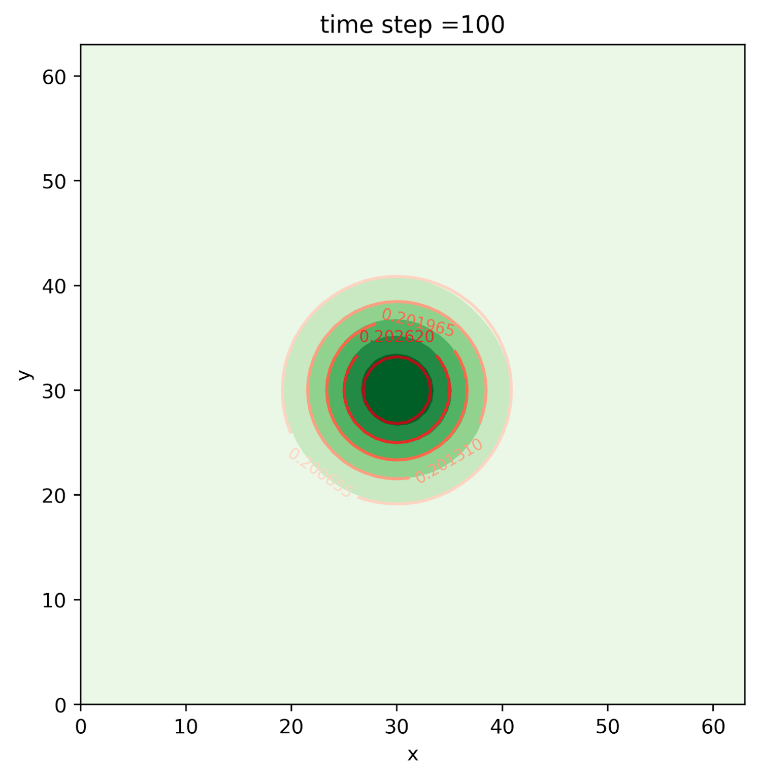 Quantum Lattice Boltzmann Method Multiphysics Applications In 2d