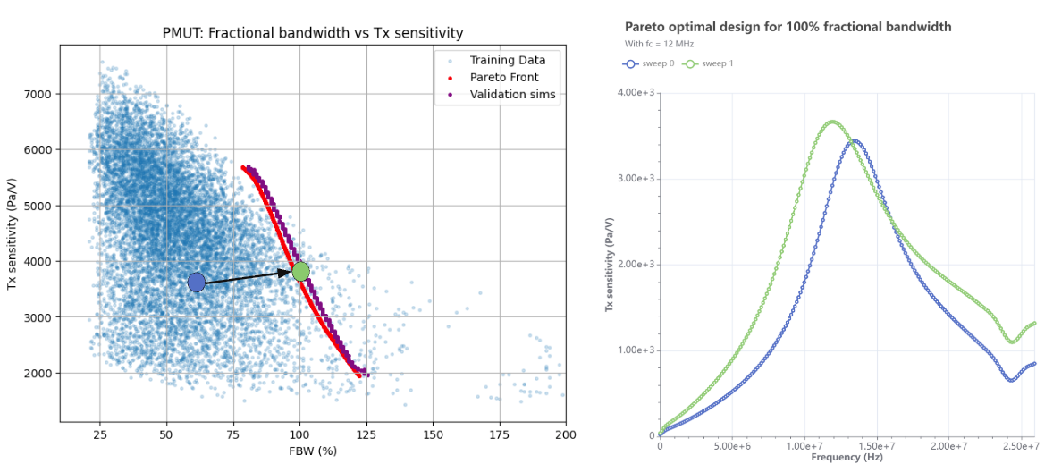 MultiphysicsAI for inverse engineering design and rapid design-space exploration